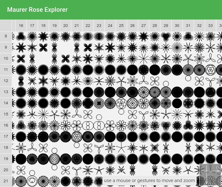 GitHub - filip26/maurer-rose-explorer: Explore all the roses in 2d space